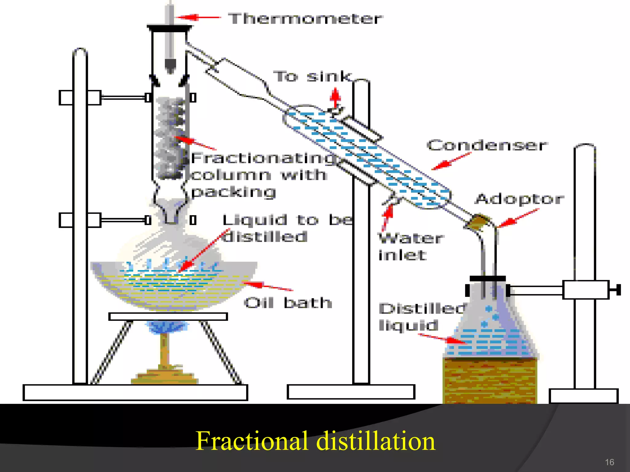 Ppt purification of organic compounds | PPT
