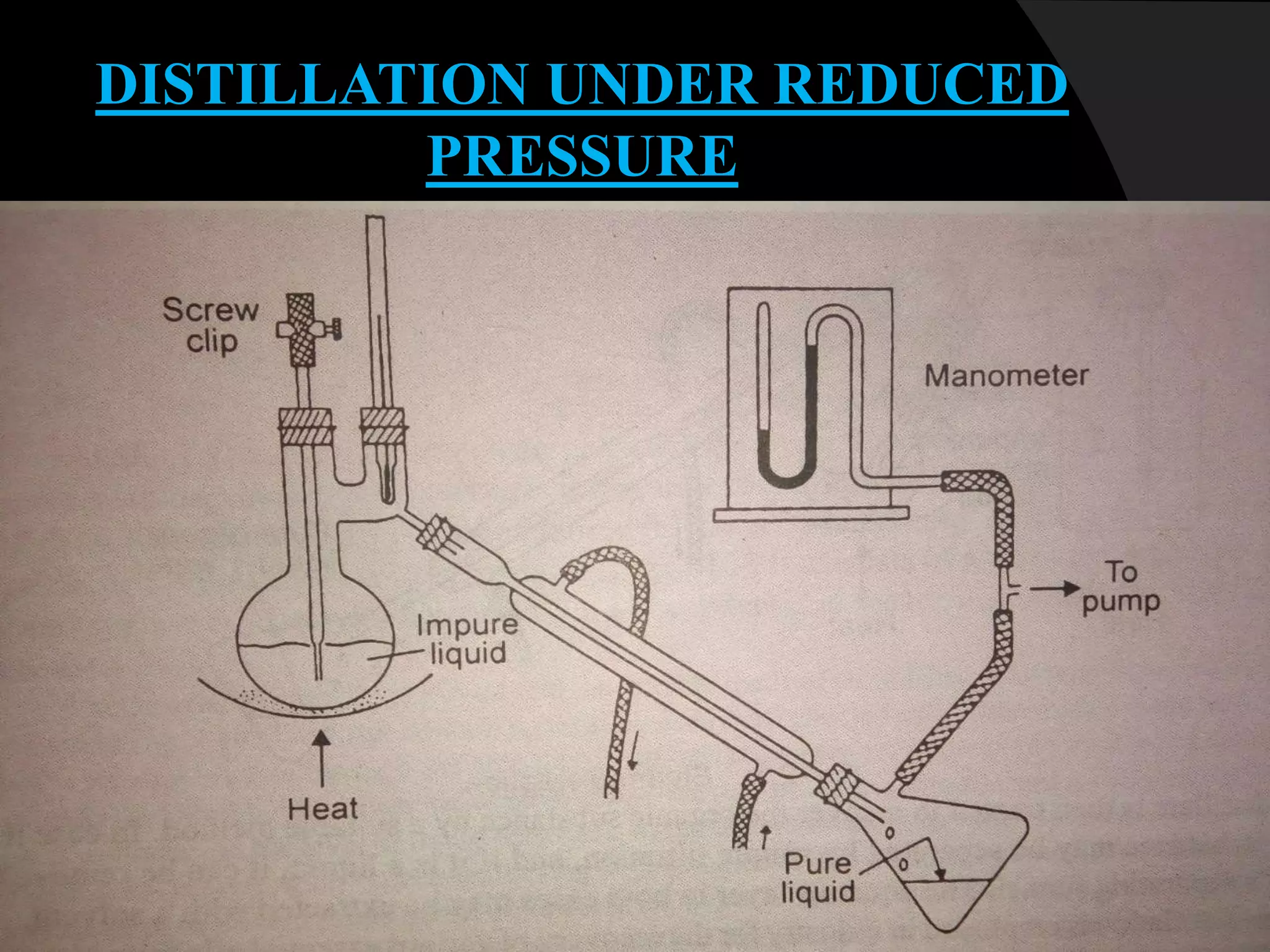 Ppt purification of organic compounds | PPT