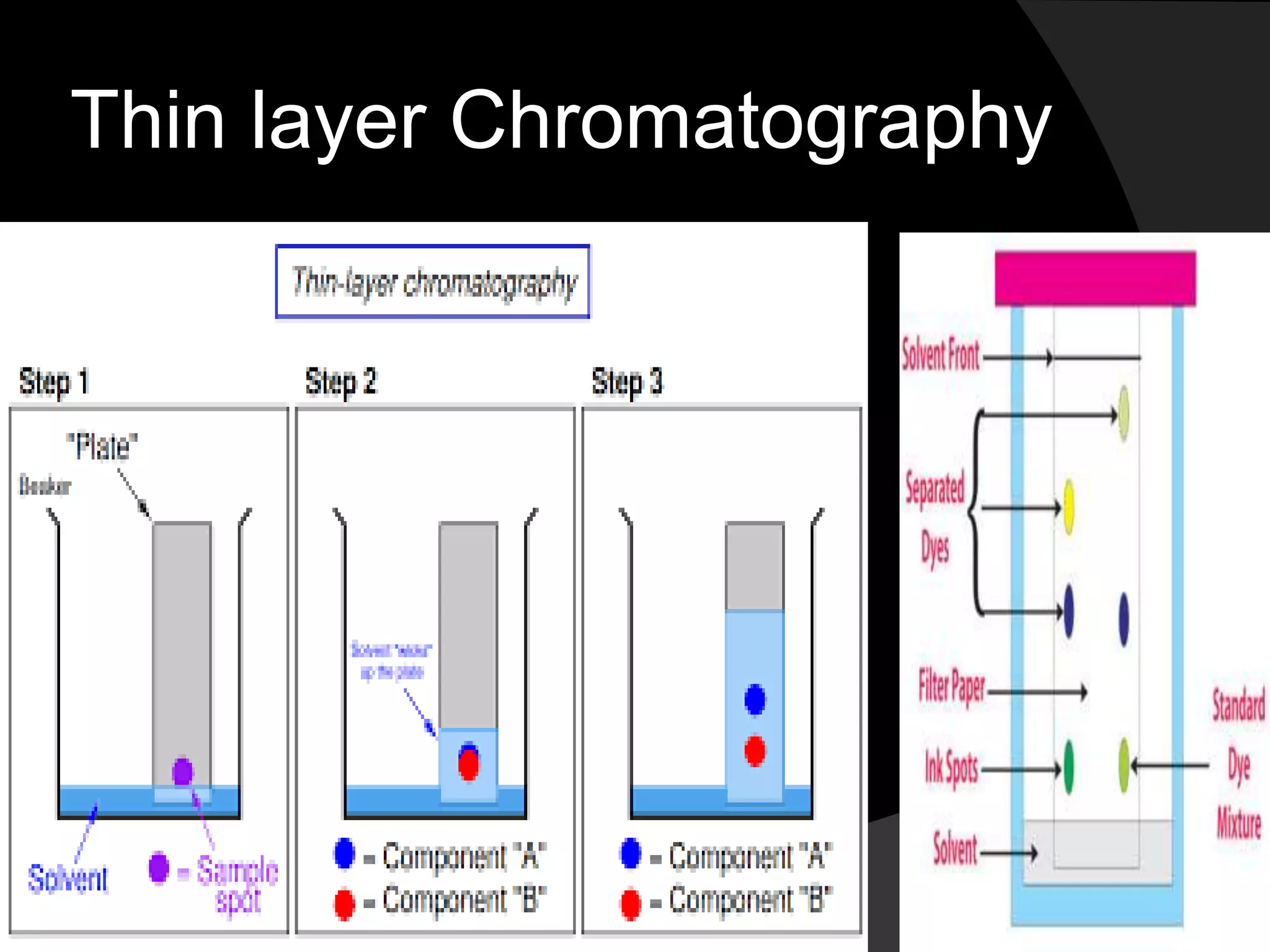 Ppt purification of organic compounds | PPT