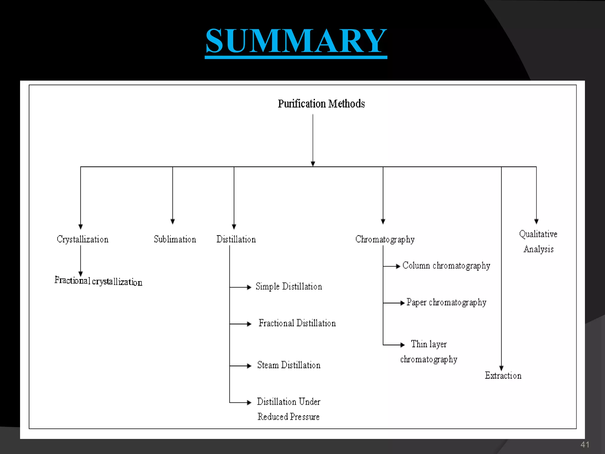 Ppt purification of organic compounds | PPT