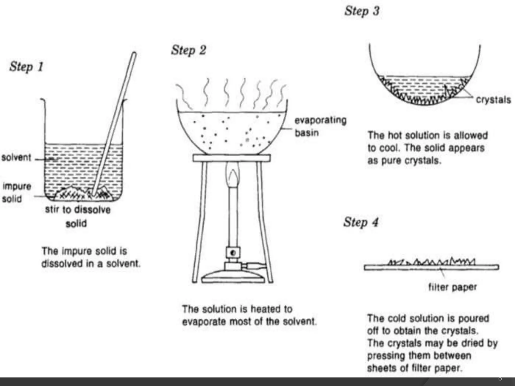 Ppt purification of organic compounds | PPT