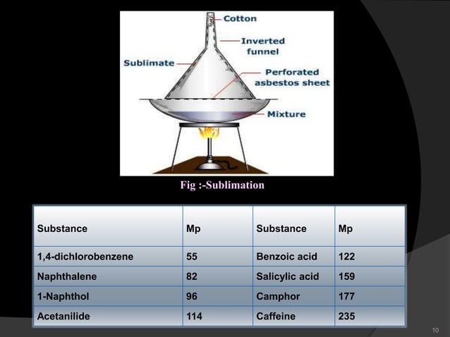 Ppt purification of organic compounds | PPT | Chemistry | Science