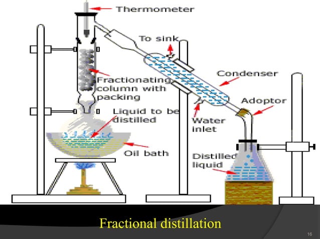 Ppt purification of organic compounds | PPT | Chemistry | Science