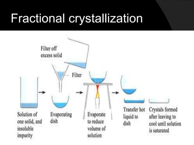 Ppt purification of organic compounds | PPT | Chemistry | Science