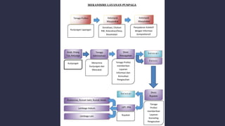 PPT PUSPAGA pusat pemberlajaran keluarga.pptx