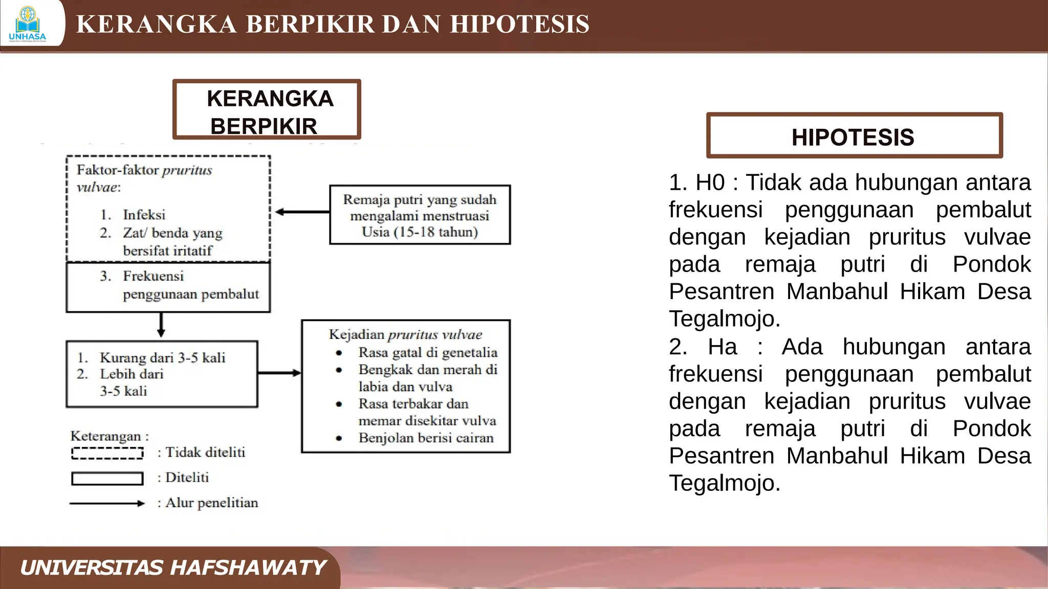 universitas hafshawaty ppt pus sempro.pptx
