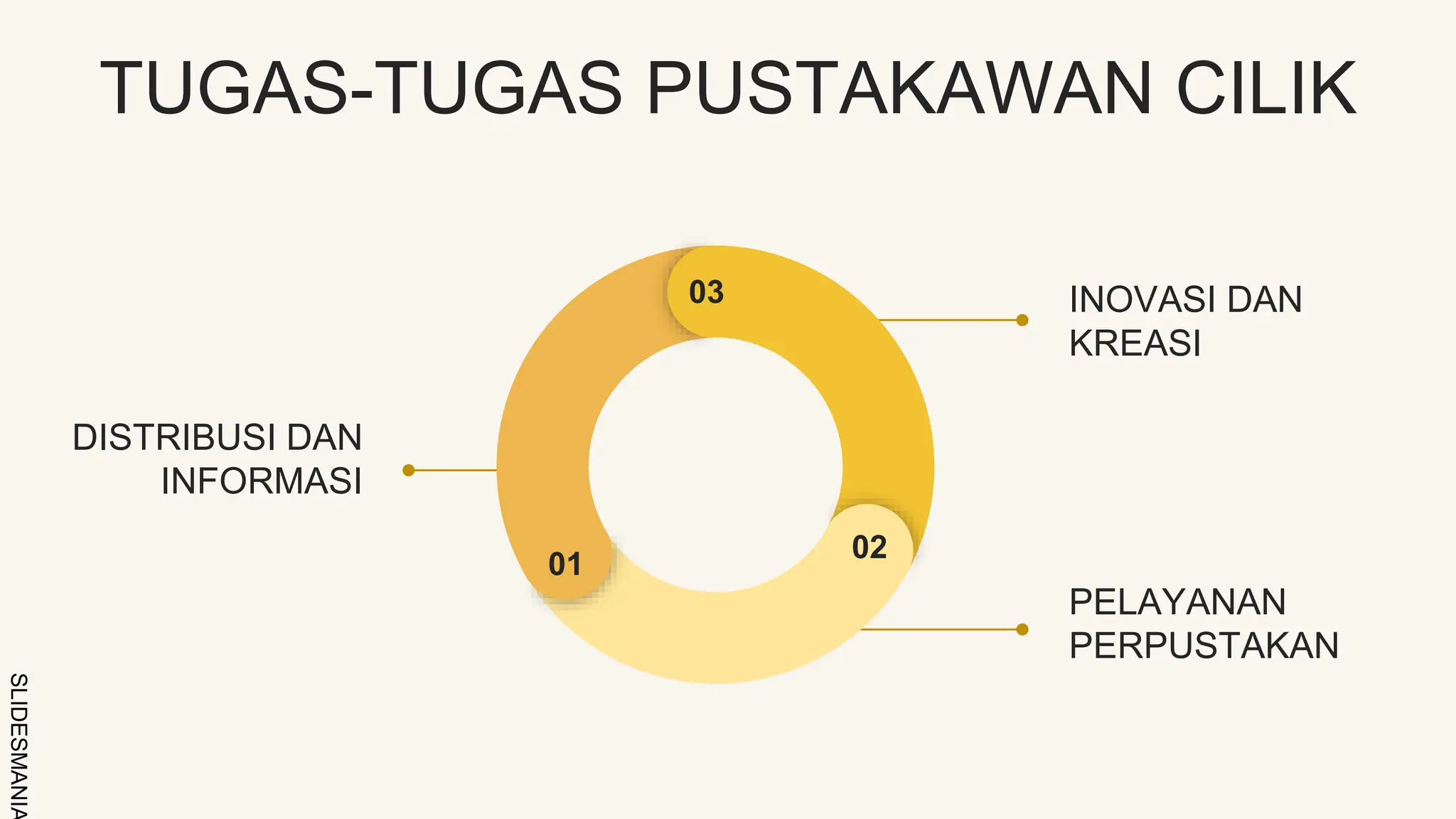 PPT PUSTAKAWAN CILIK BI.pptx