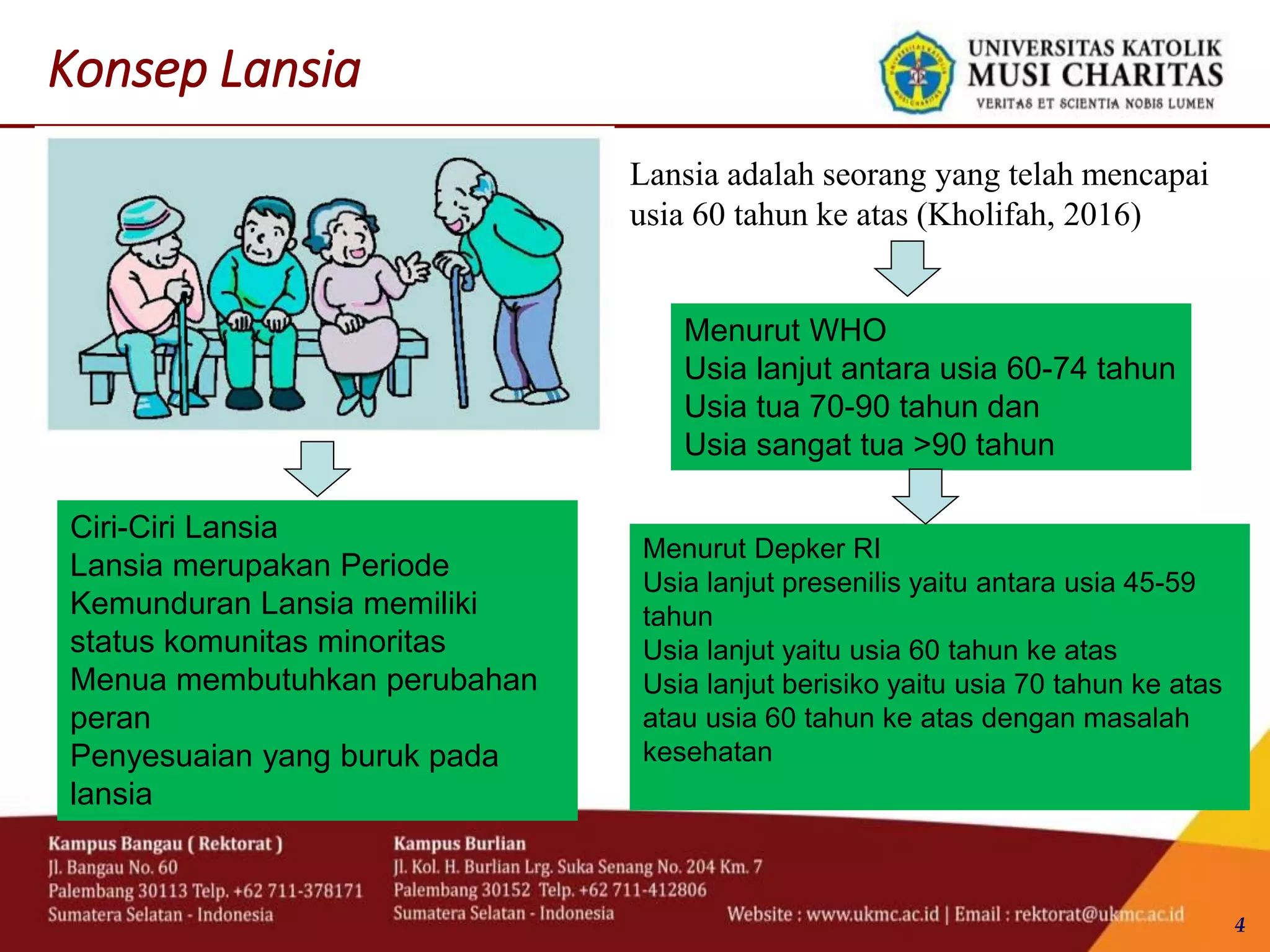Asuhan Keperawatan lanjut usia gangguan sistem penglihatan katarak ...