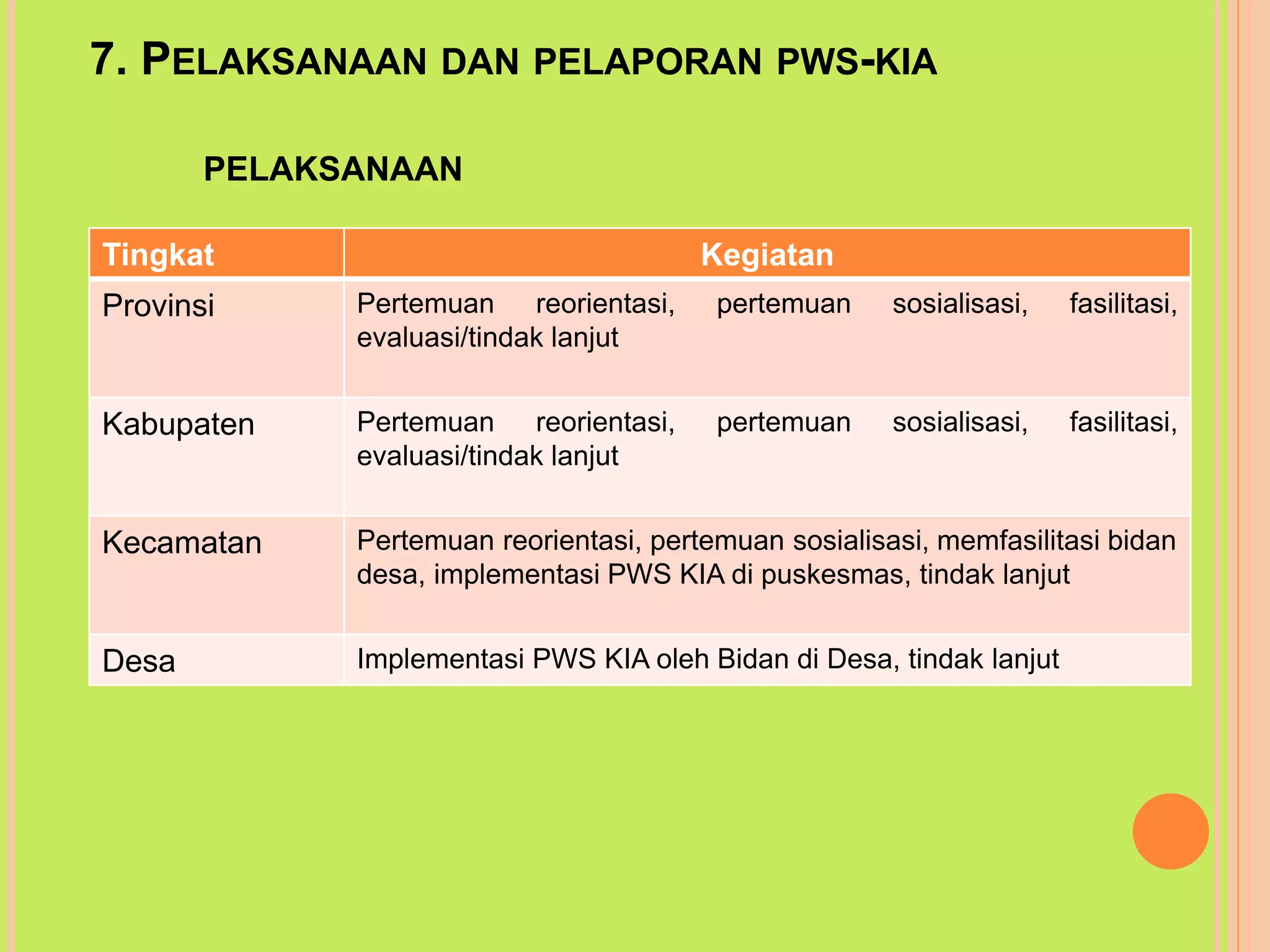 ppt pws | PPTX