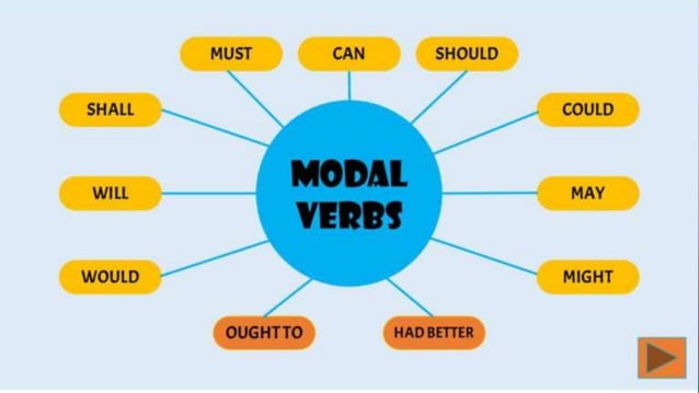 PPT Q1-W5 Modals Most essential Learning Competency-- Use of ...