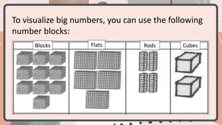 PPT_Q1W1_MATH 4.pptx