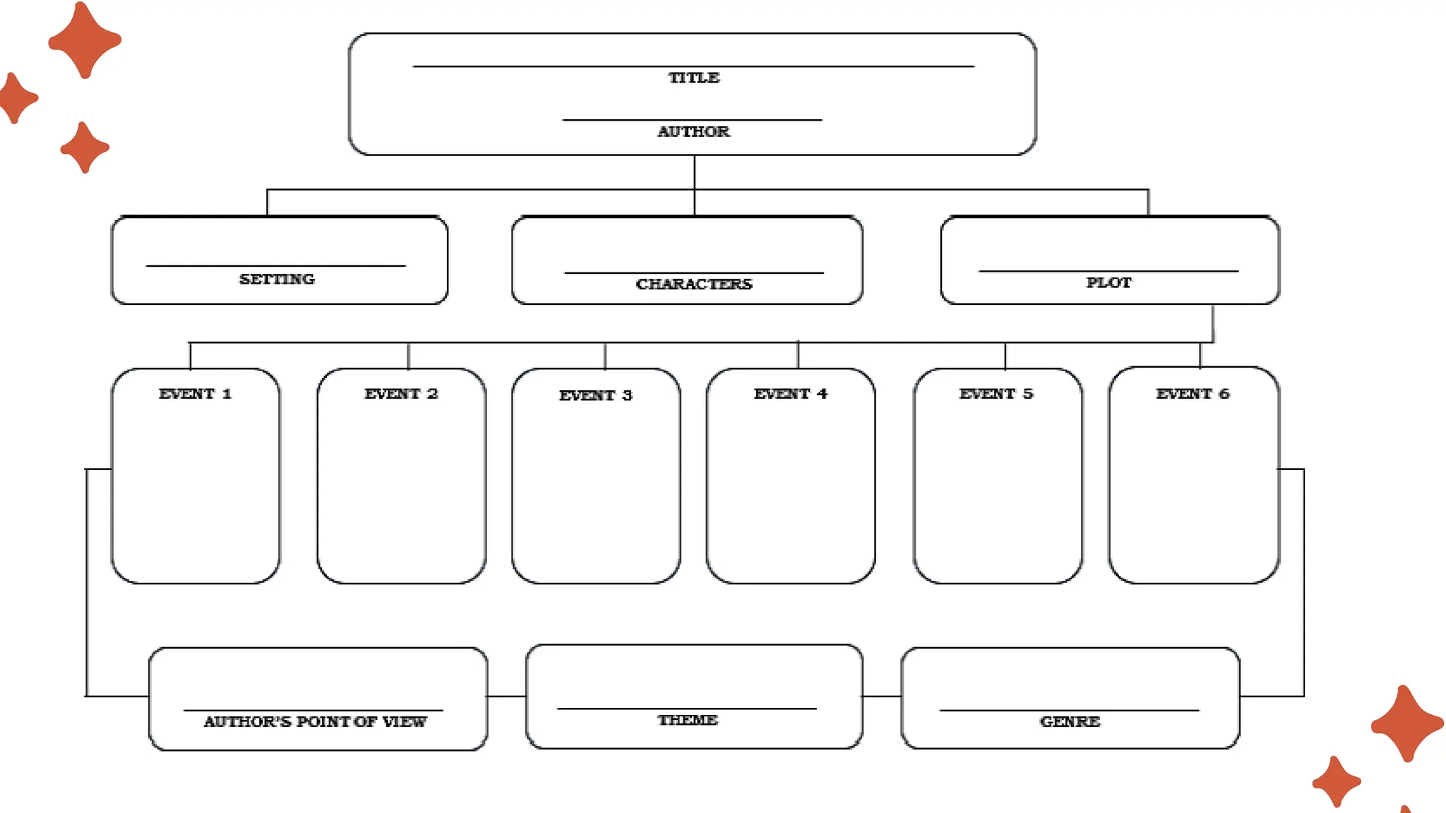 PPT Quarter 2 English grade 4 Week3 .pptx