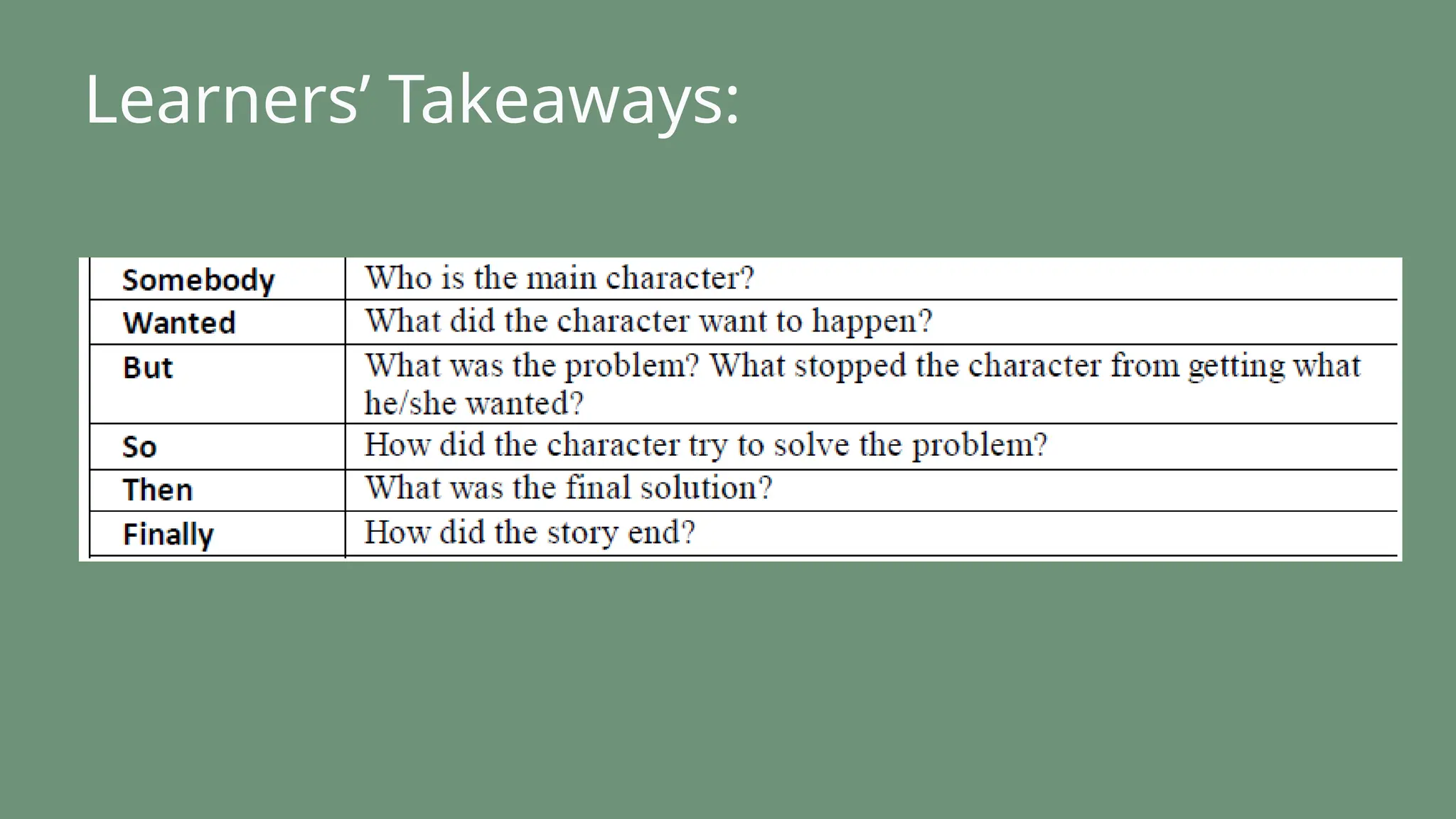 PPT Q2 English4 week 3 Using Non-verbal Cues (2).pptx