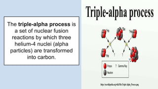 atoms and molecules | PPT