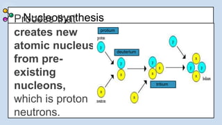 atoms and molecules | PPT