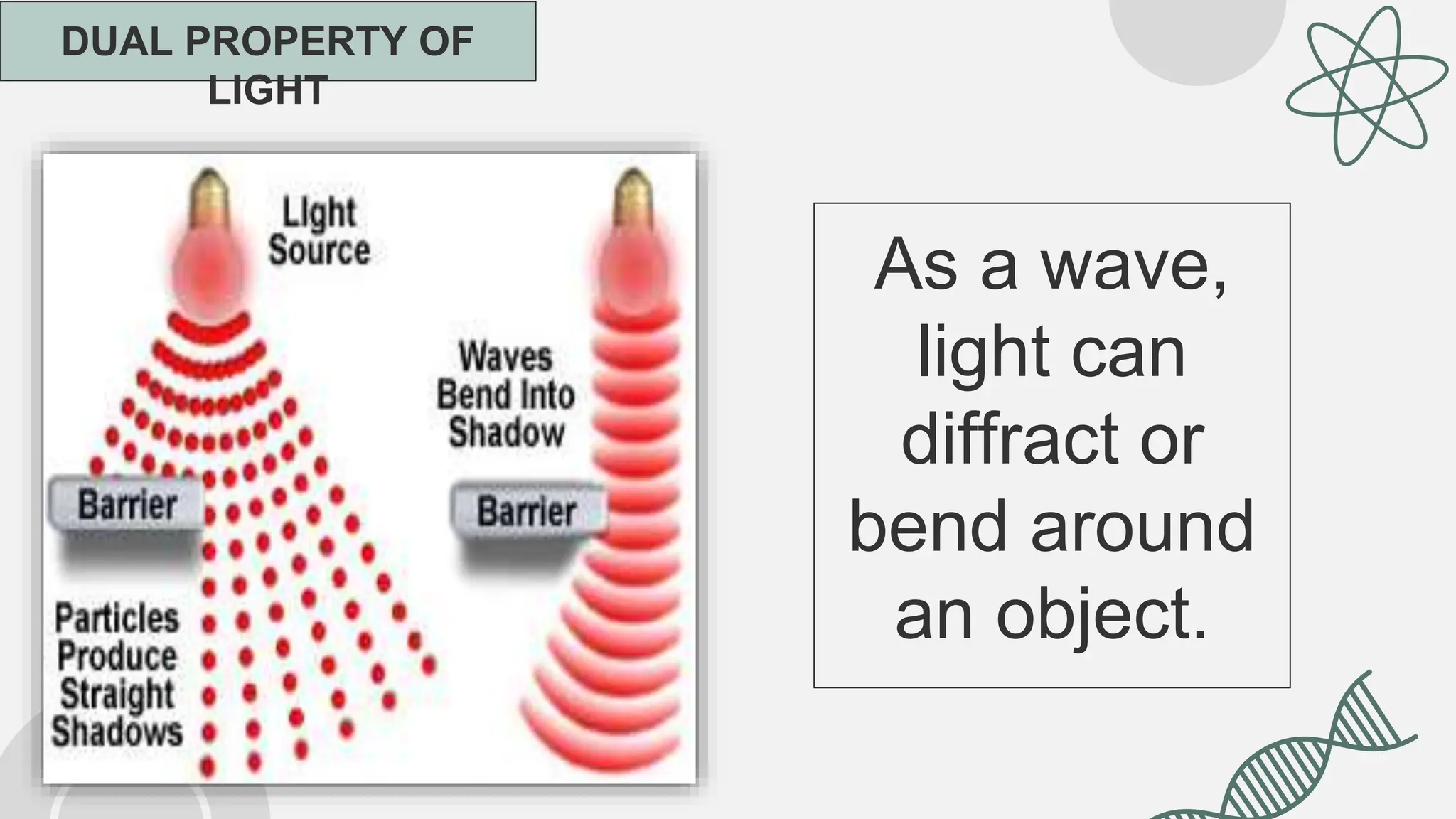 emergence of light- How light acts as a wave and a particle | PPTX