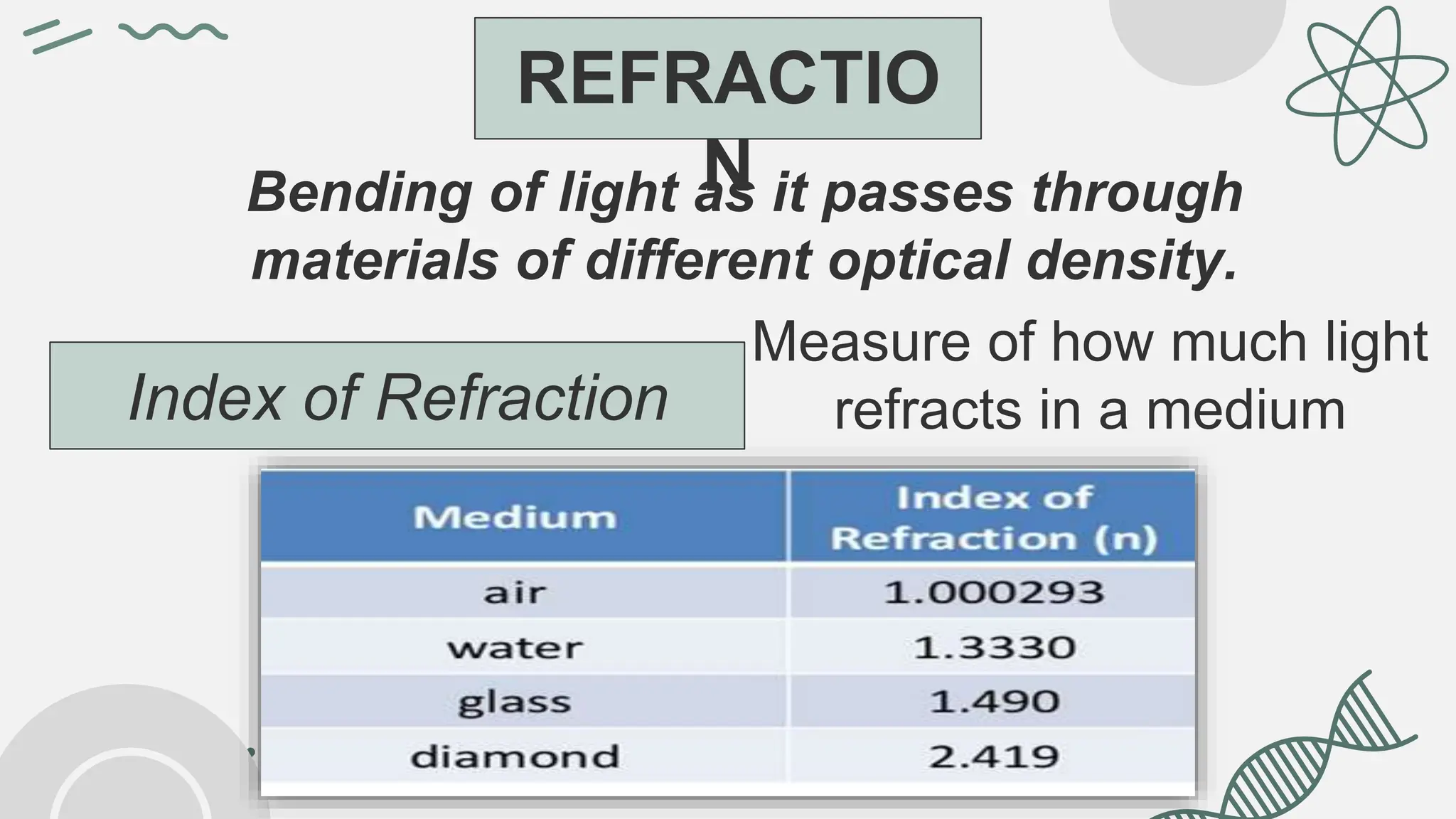 emergence of light- How light acts as a wave and a particle | PPTX