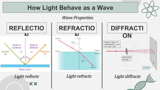emergence of light- How light acts as a wave and a particle | PPTX