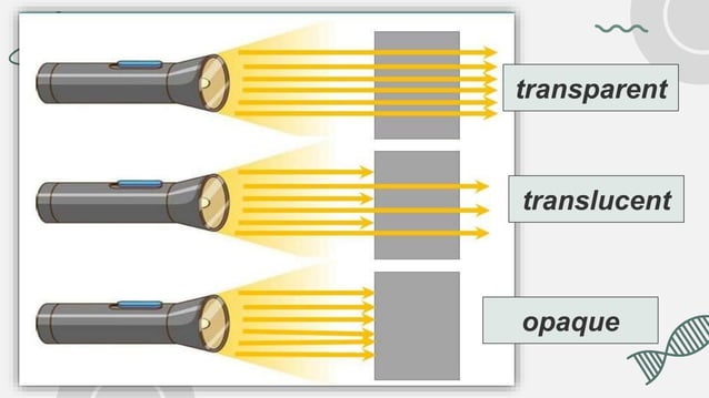 emergence of light- How light acts as a wave and a particle | PPTX ...