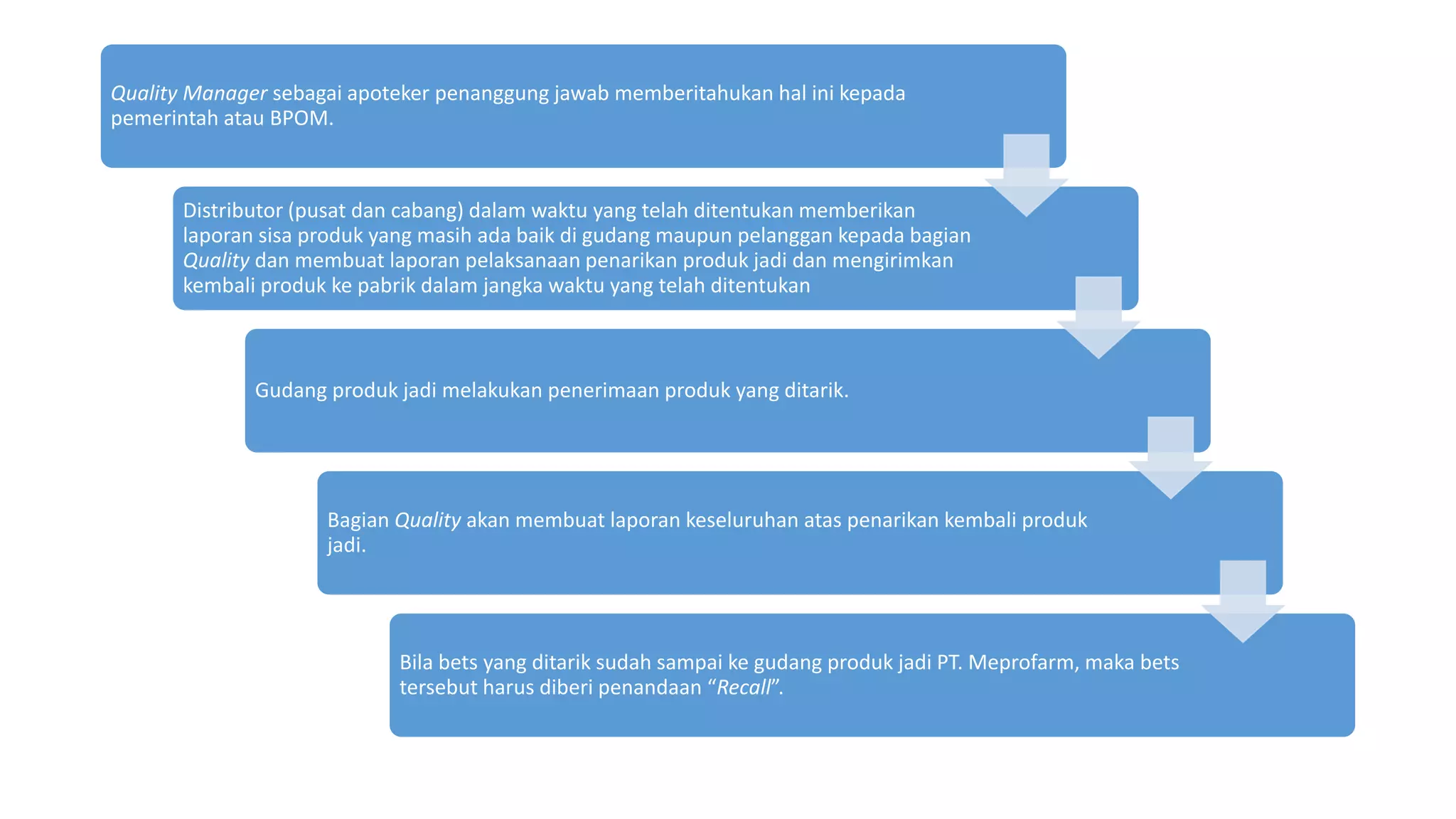 PPT QA Dan QC.pptx