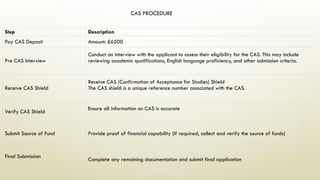 PPT QA ON ULSTER university of ulster details and fees | PPT