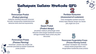 PPT QFD.pptx