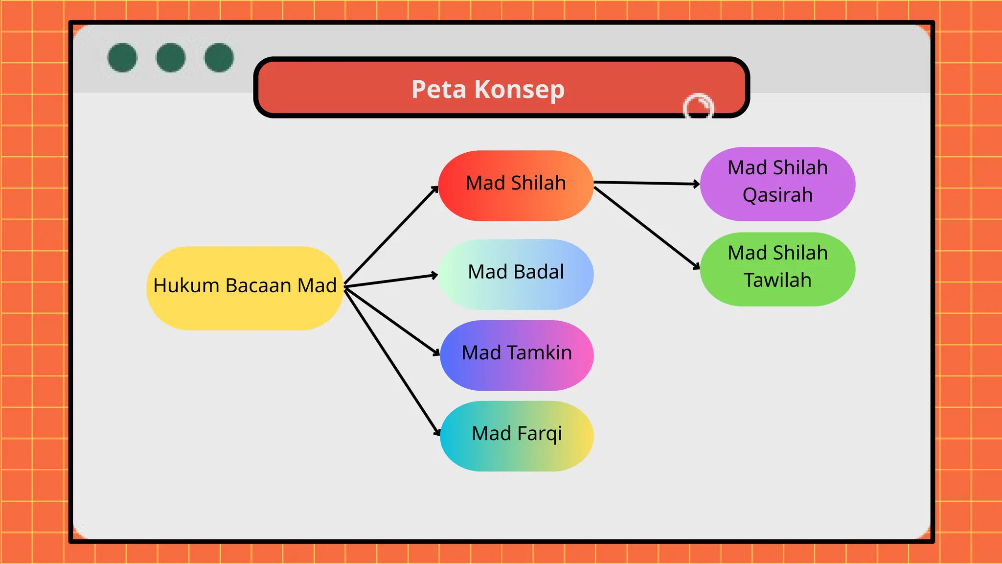 PPT QH 8 bab 4 materi hukum bacaan mad.pptx