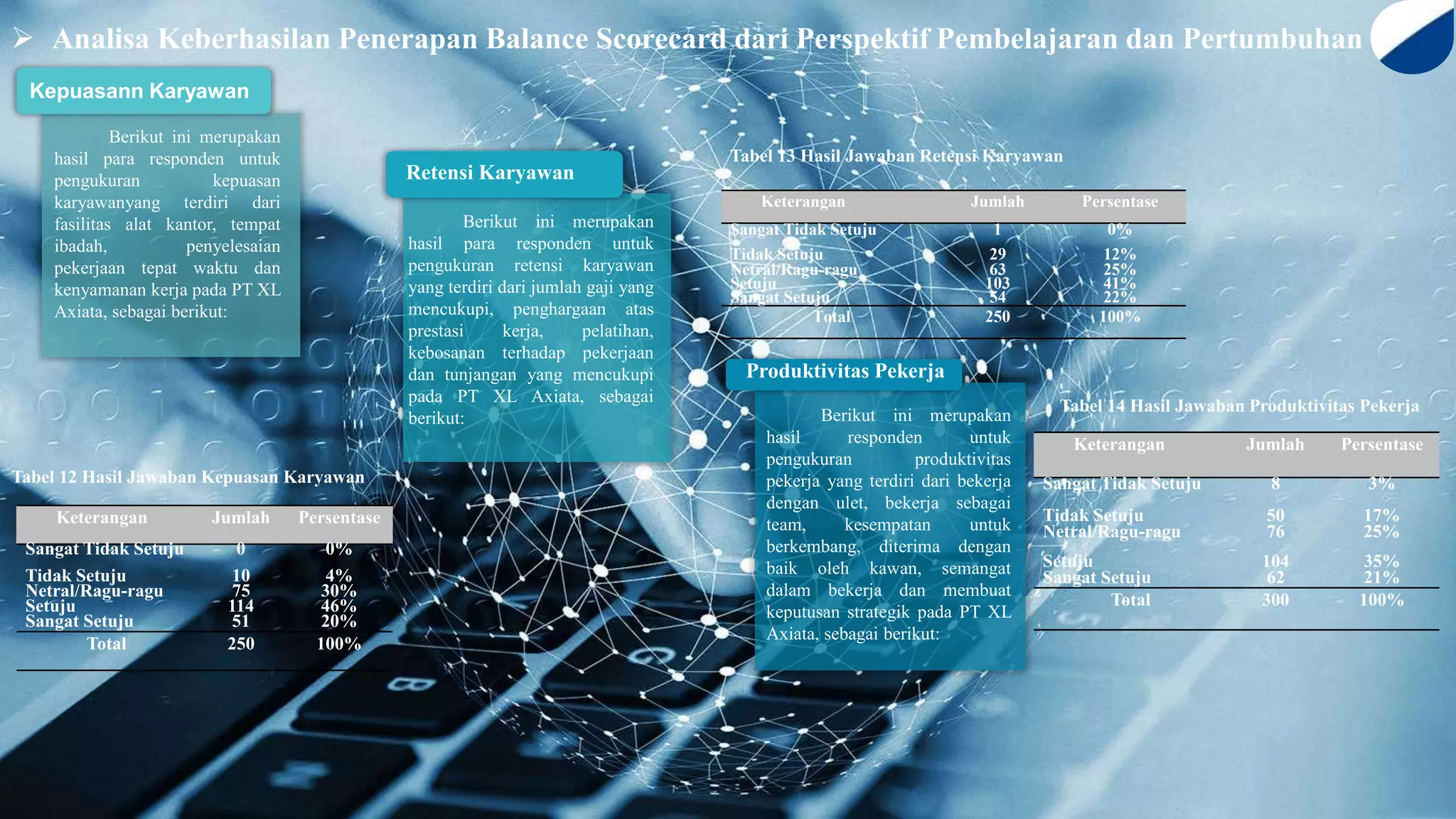PPT Quality Management Balance Scorecard (PT XL Axiata) | PPTX