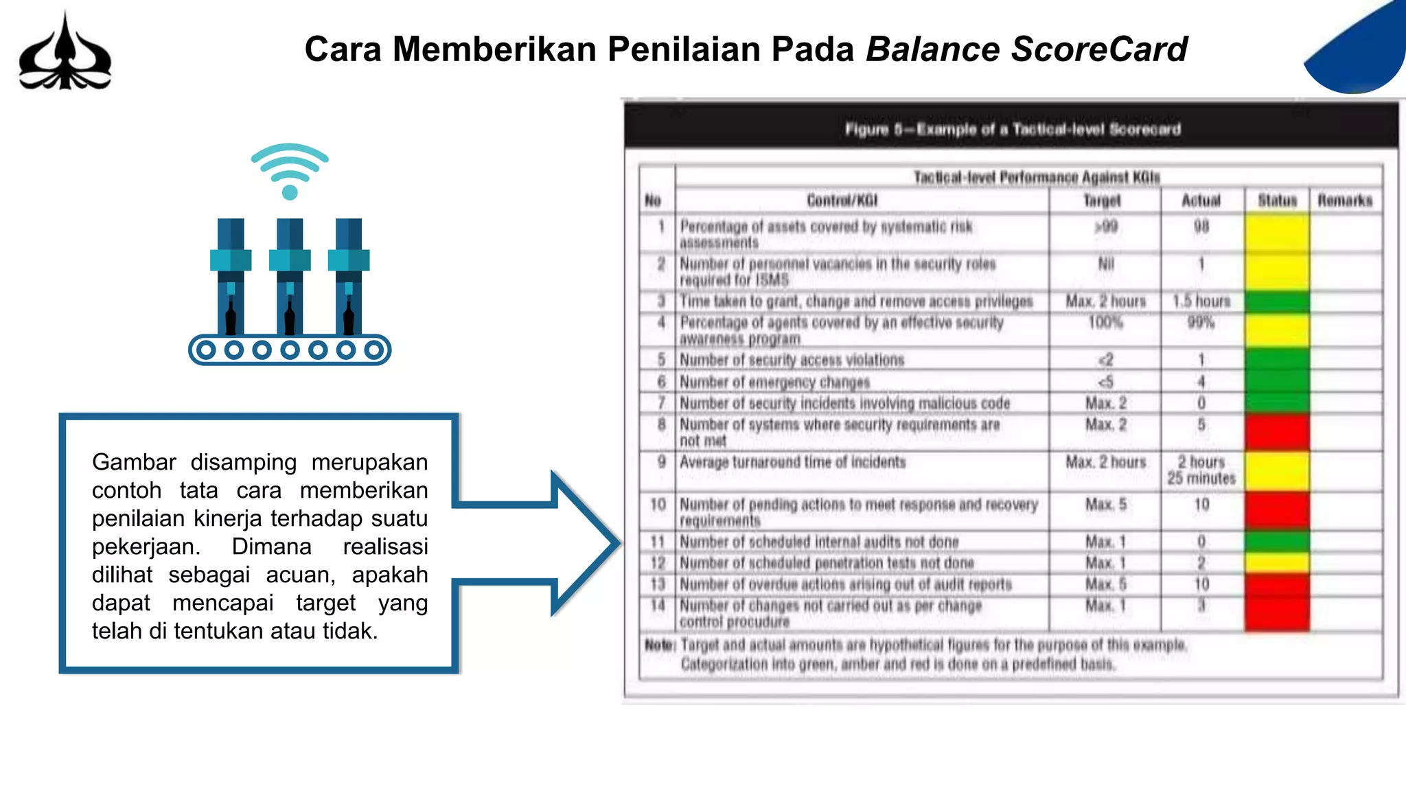PPT Quality Management Balance Scorecard (PT XL Axiata) | PPTX