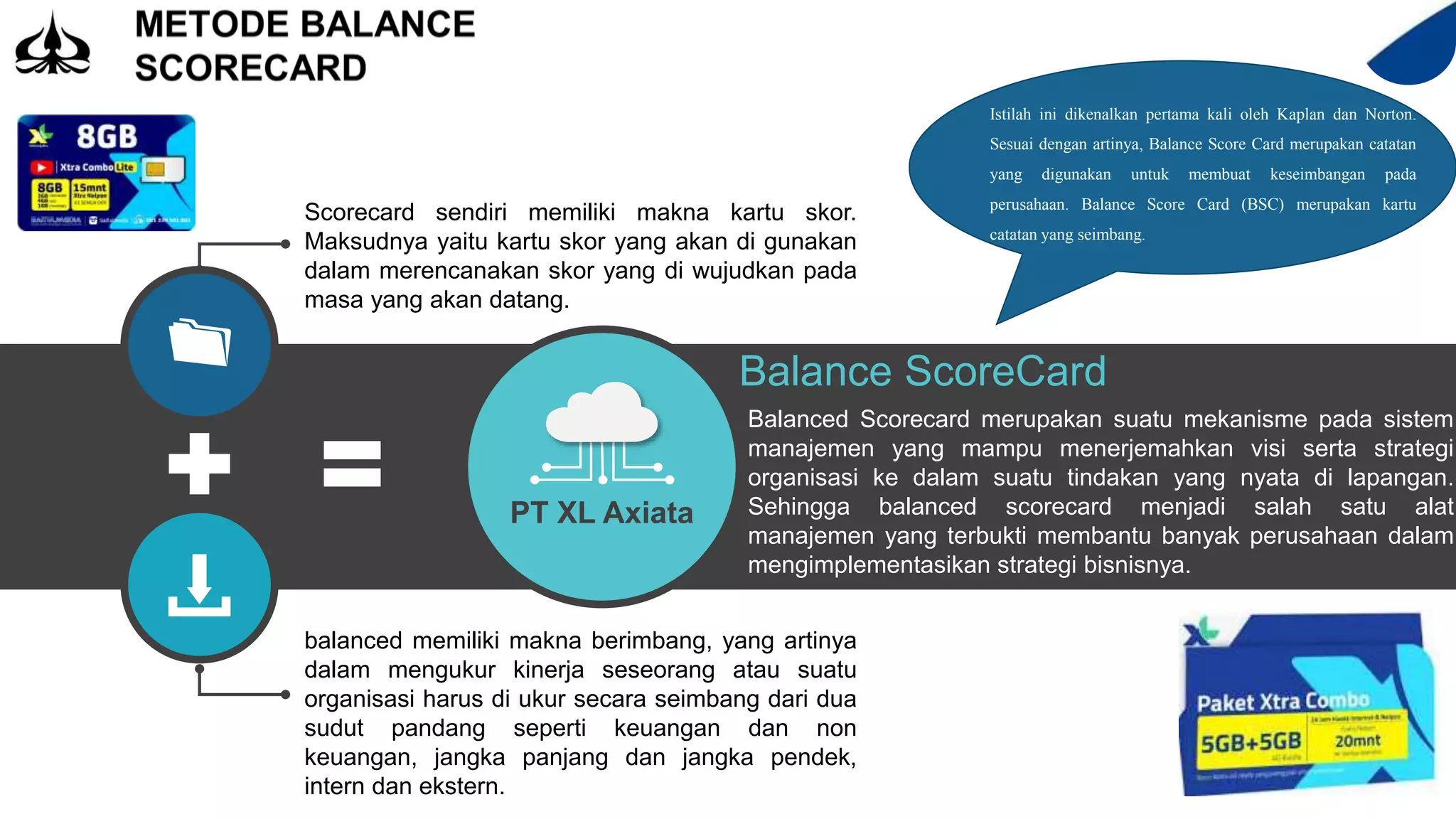 PPT Quality Management Balance Scorecard (PT XL Axiata) | PPTX
