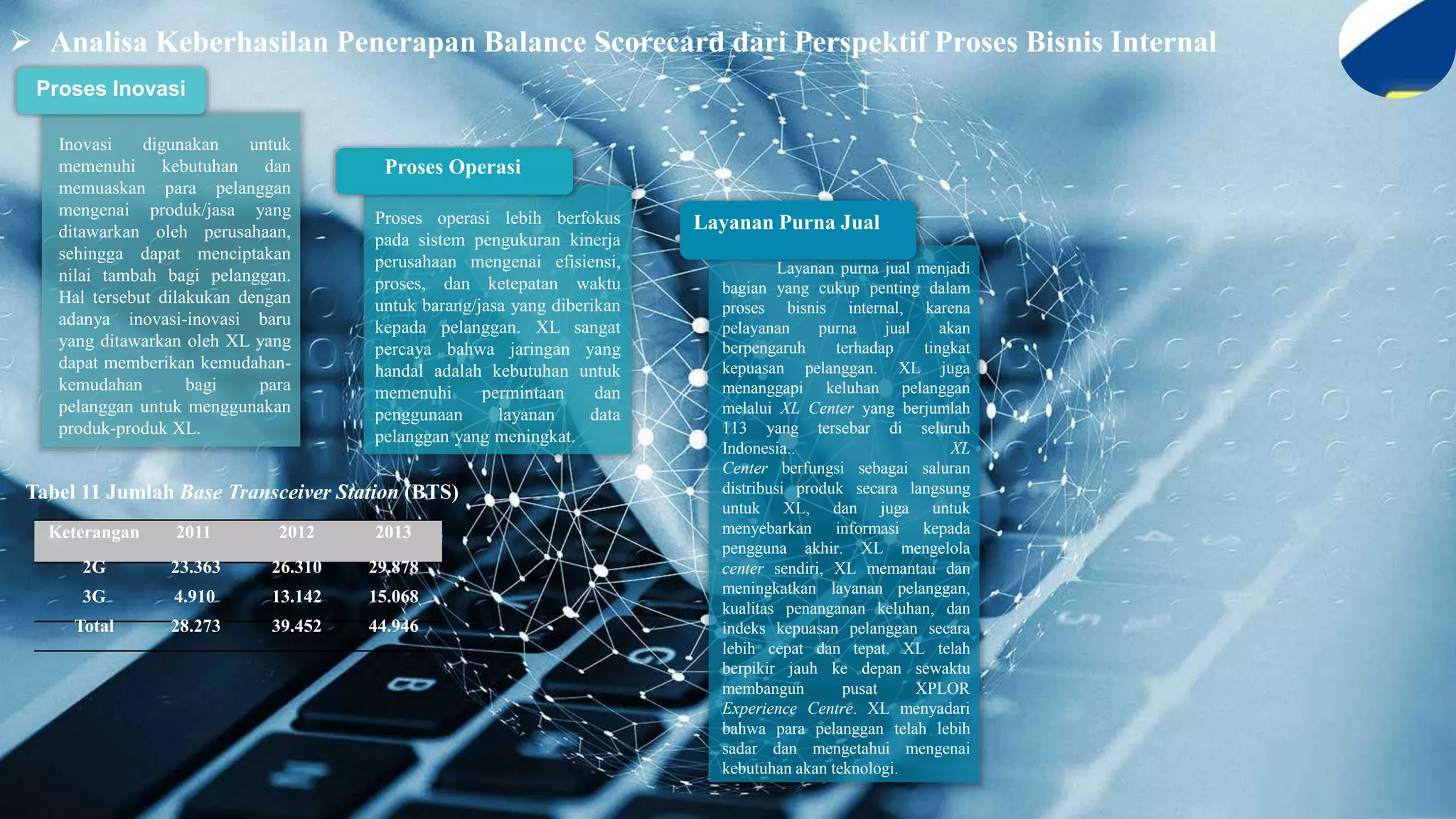 PPT Quality Management Balance Scorecard (PT XL Axiata) | PPTX
