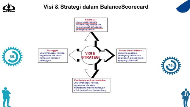 PPT Quality Management Balance Scorecard (PT XL Axiata) | PPTX