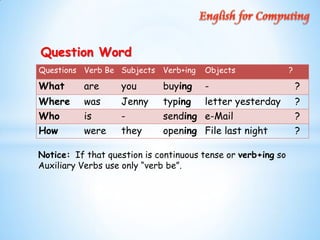 Question Words An | PPT