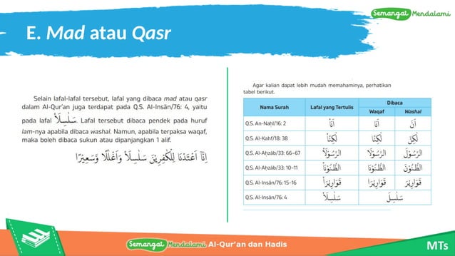 PPT Qurdis Bab 4 kelas IX MTs/SMP SMT 2.pptx