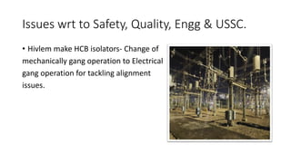 Presentation on the topic of swicthyard.pptx