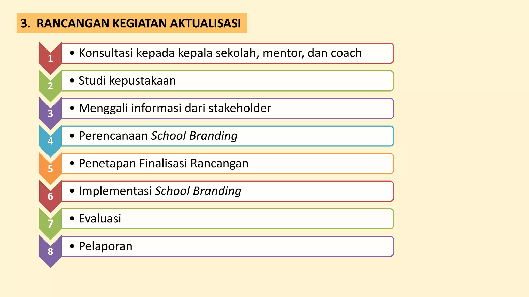 PPT RA - Ardhi.pptx | Free Download