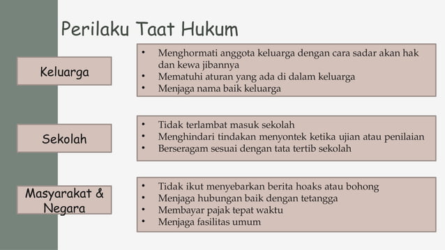 PPT Menerapkan Perilaku Taat Hukumm.pptx