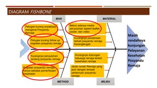 PPT RA_A04_K1_RATNA SARI, S.K.M..pptx