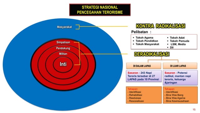 ppt radikalisme.pptx