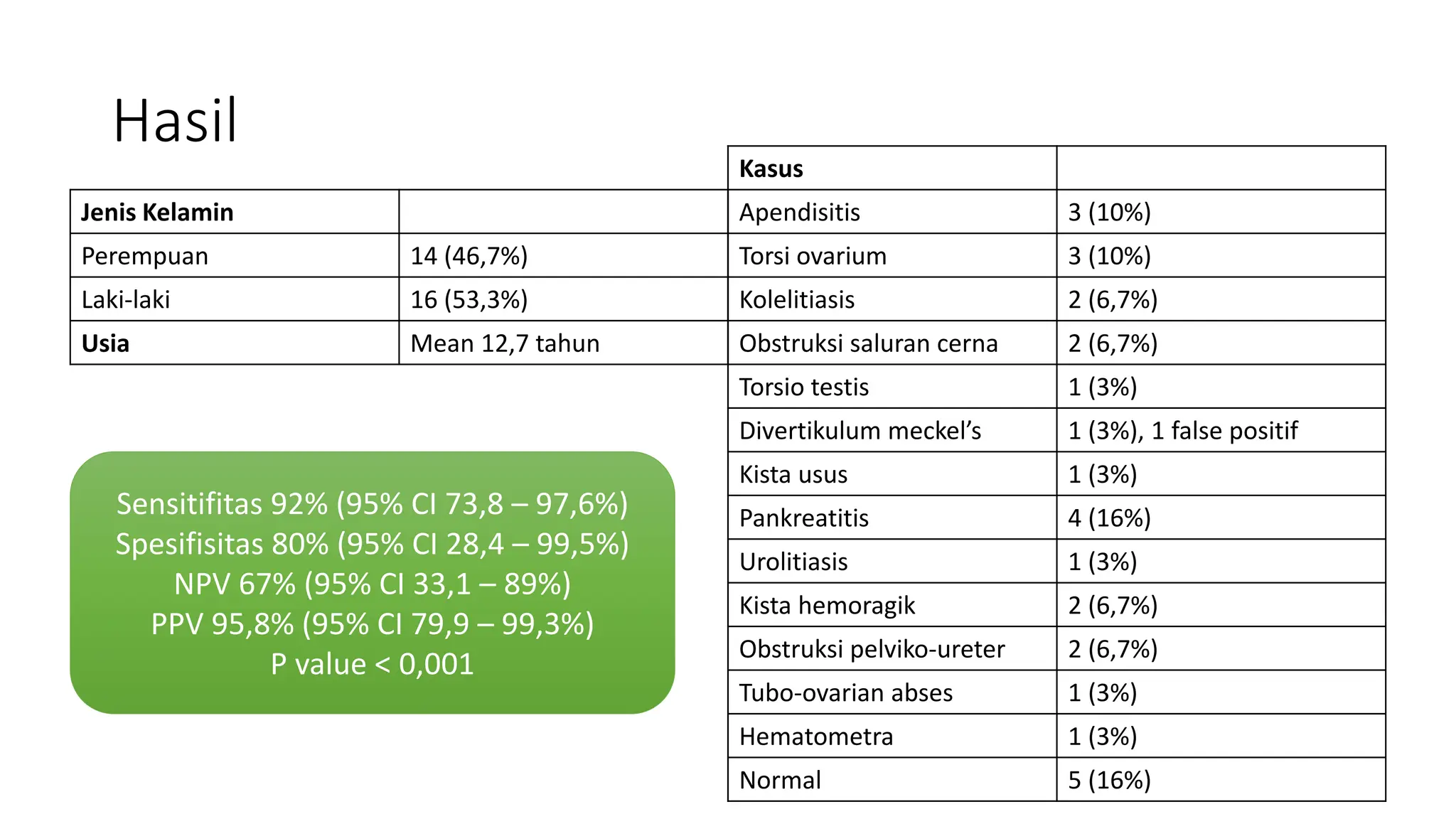 PPT Radiologi the role of magnetic resonance.pptx