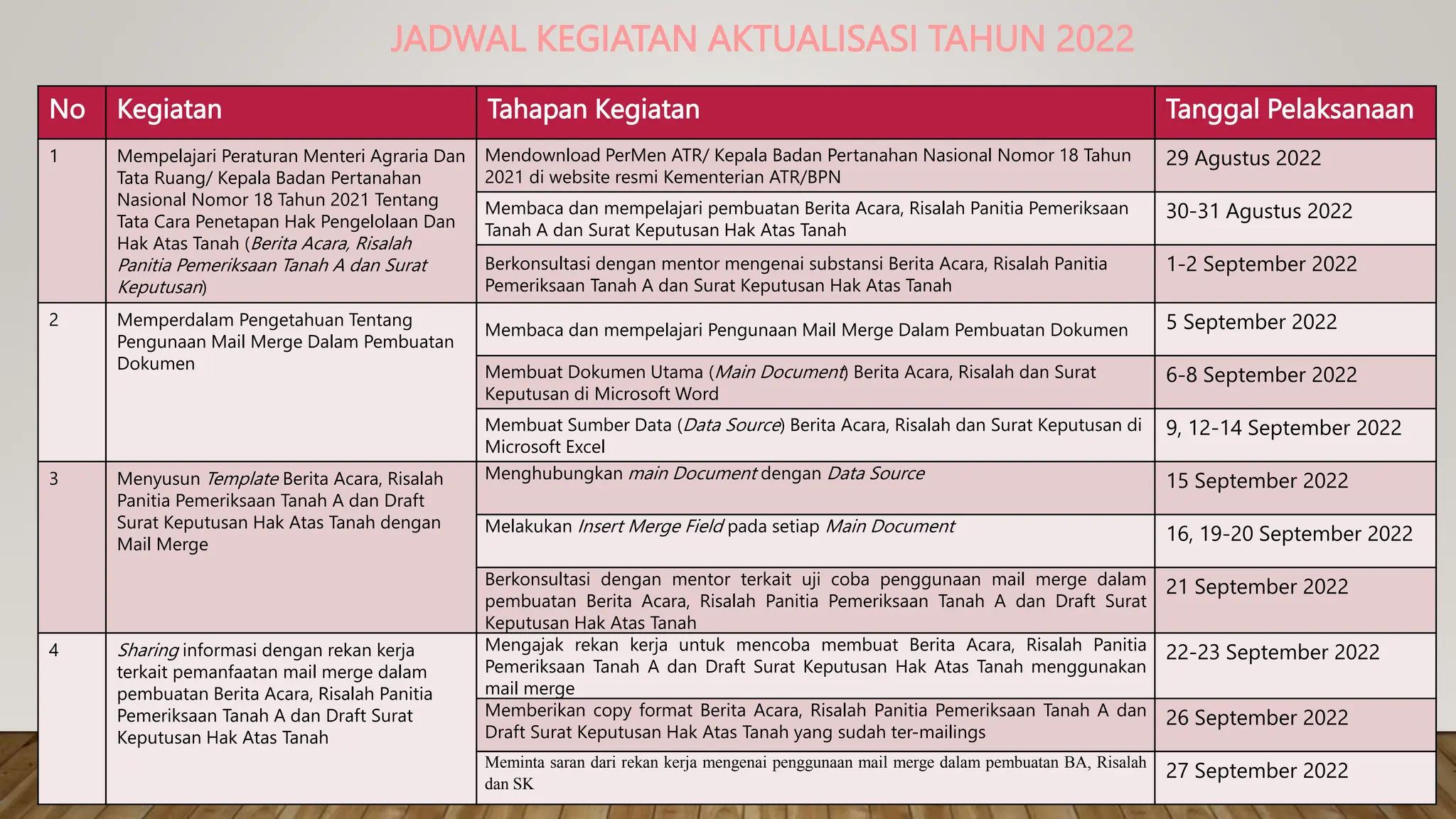 PPT RANCANGAN AKTUALISASI LATSAR fya.pptx