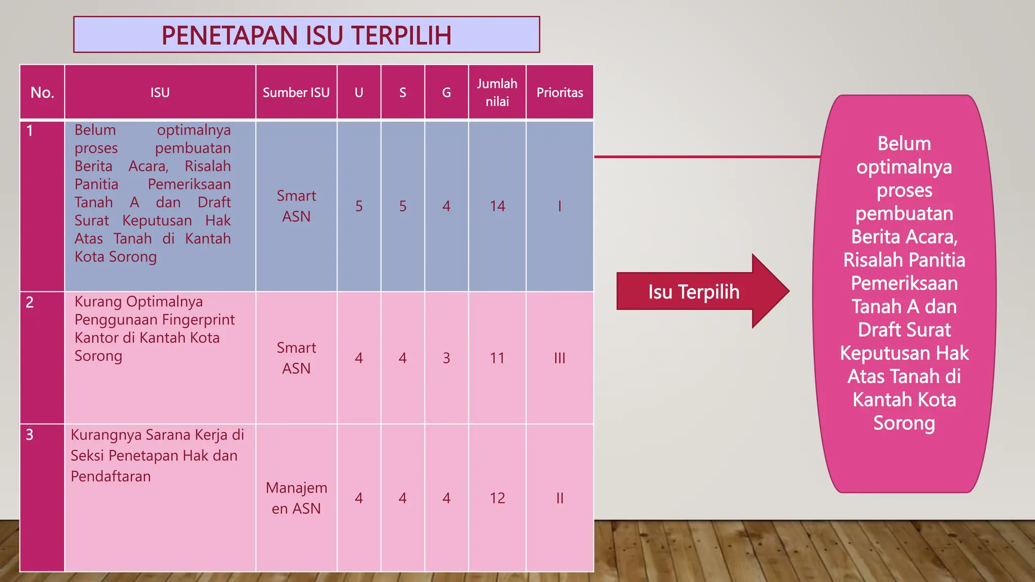 PPT RANCANGAN AKTUALISASI LATSAR fya.pptx