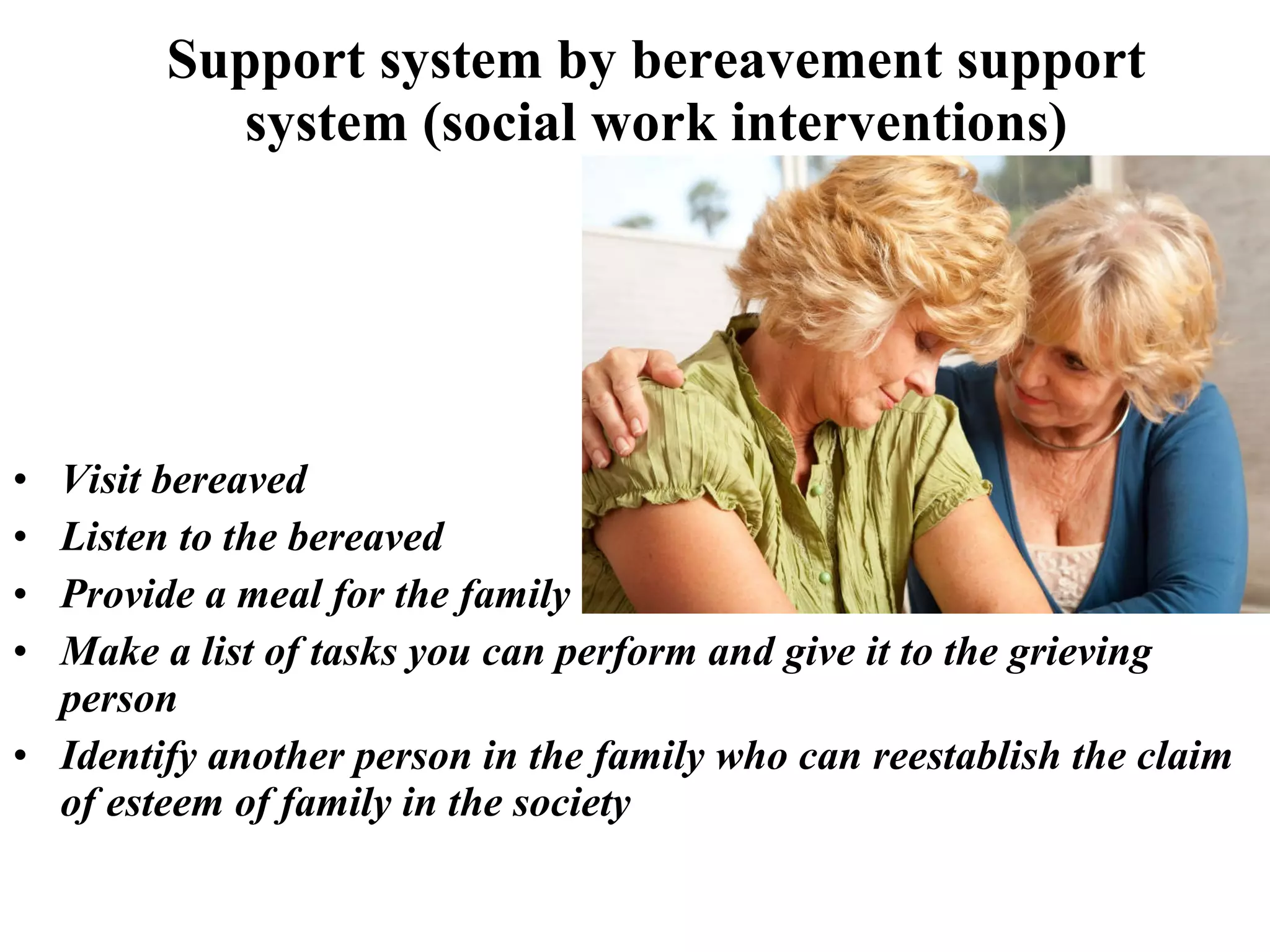 Social Work Interventions with Families in Bereavement...Dr.Sandeep K | PPT