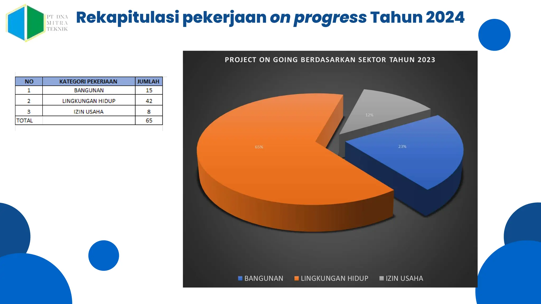 PPT RAKER PEKERJAAN TEKNIS UNTUK PERBAIKAN | PPT
