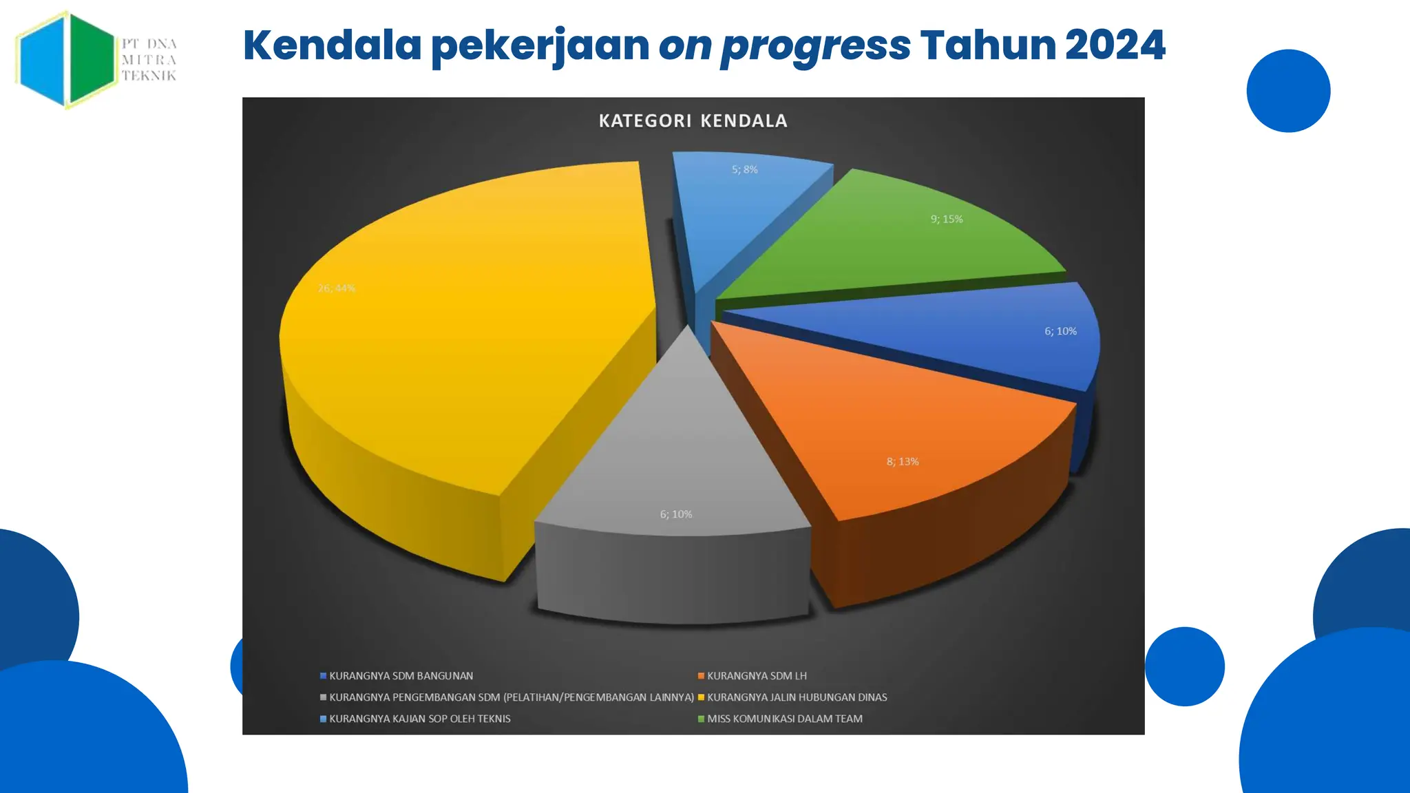 PPT RAKER PEKERJAAN TEKNIS UNTUK PERBAIKAN | PPT