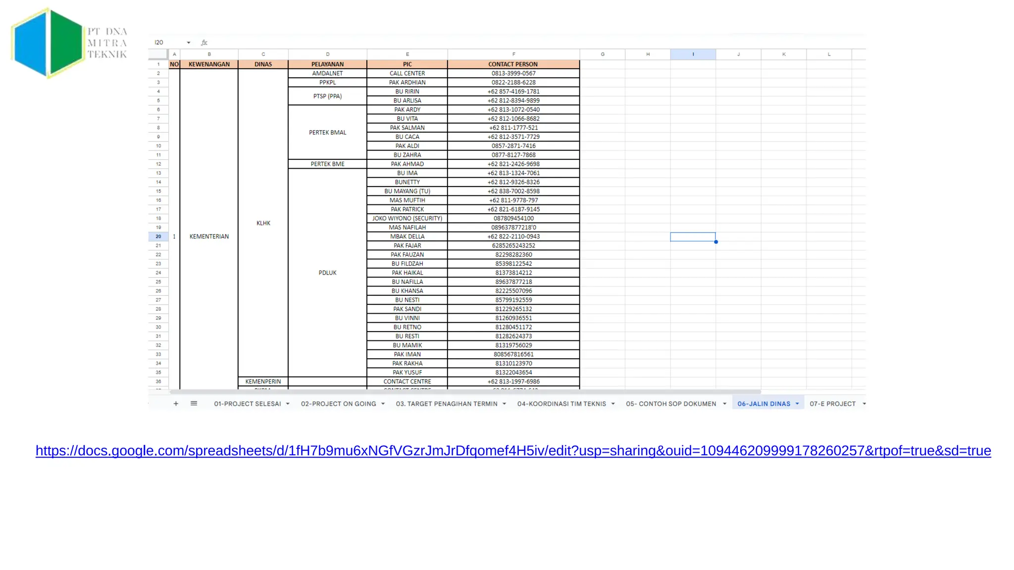 PPT RAKER PEKERJAAN TEKNIS UNTUK PERBAIKAN | PPT