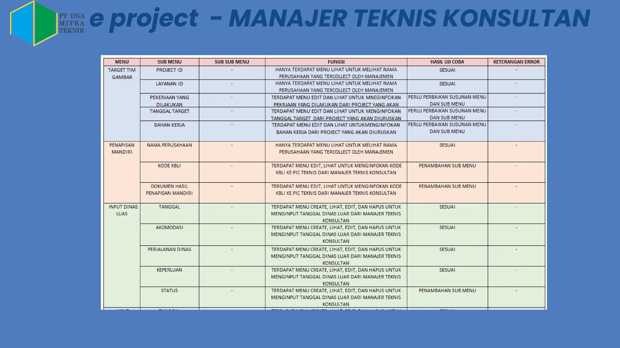 PPT RAKER PEKERJAAN TEKNIS UNTUK PERBAIKAN | PPT