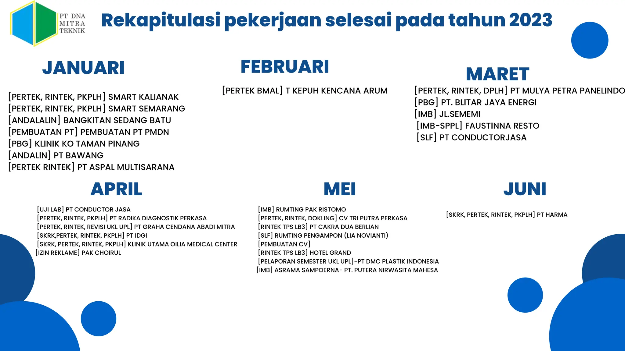 PPT RAKER PEKERJAAN TEKNIS UNTUK PERBAIKAN | PPT