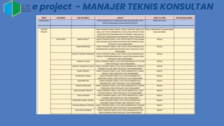 PPT RAKER PEKERJAAN TEKNIS UNTUK PERBAIKAN | PPTX