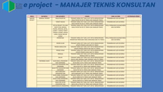 PPT RAKER PEKERJAAN TEKNIS UNTUK PERBAIKAN | PPTX